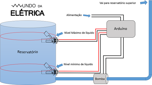 Automação De Reservatórios Com Arduíno E Sensores De Nível 