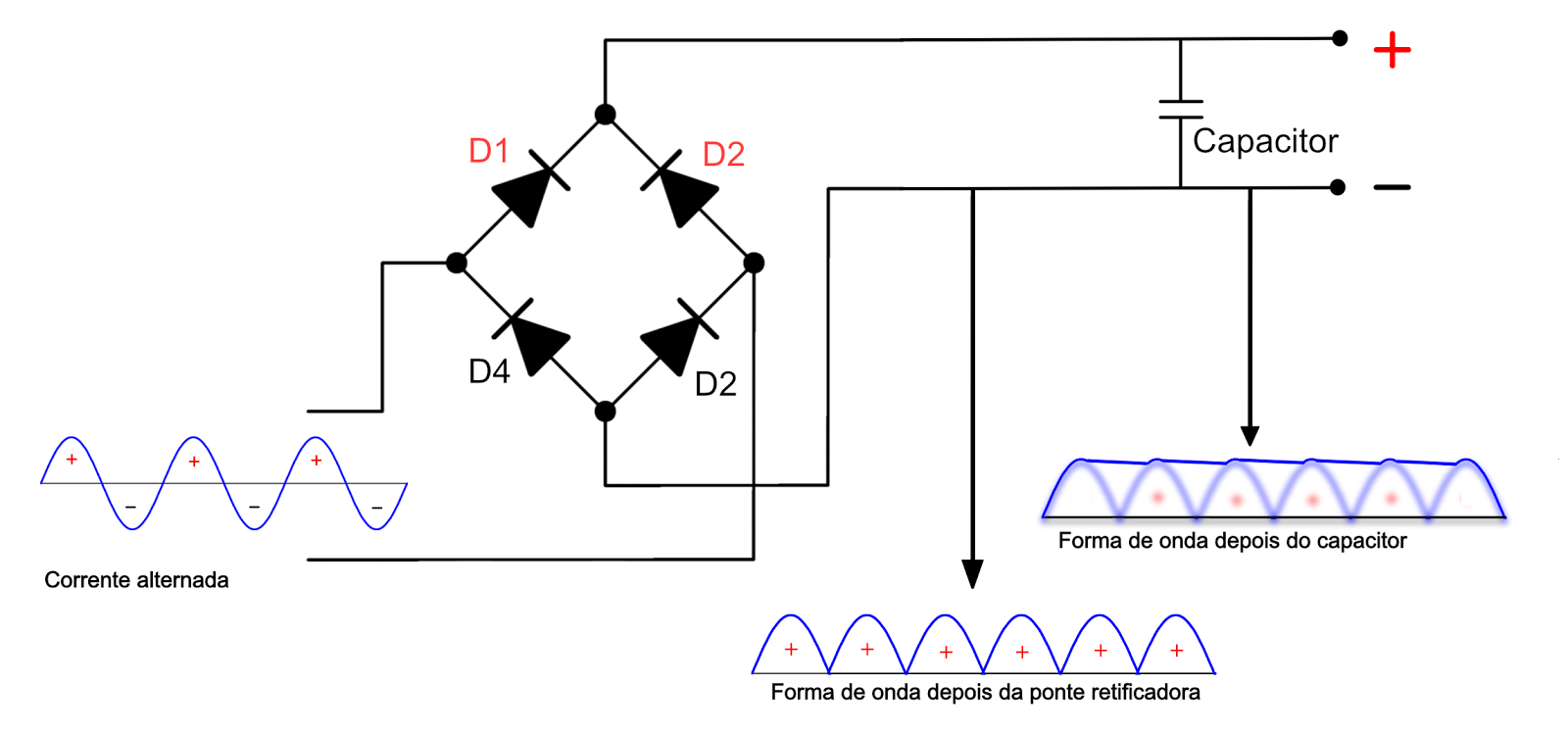 Retificador Onda Completa Em Ponte - LIBRAIN