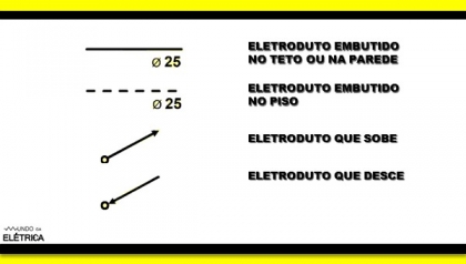 Tipos de simbologia elétrica residencial! - Mundo da Elétrica