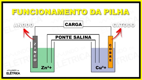 Principais tipos de pilhas e suas características!