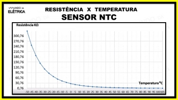 Sensor NTC – Características e funcionamento!