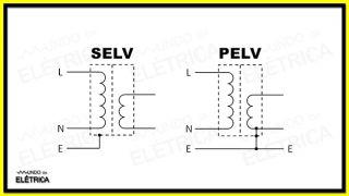 Extra baixa tensão: SELV e PELV - Mundo da Elétrica