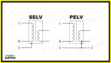 Extra baixa tensão: SELV e PELV - Mundo da Elétrica