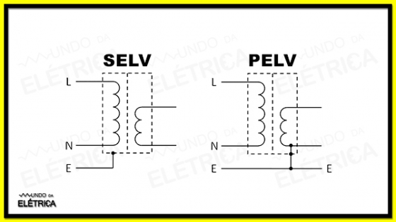 Extra baixa tensão: SELV e PELV - Mundo da Elétrica