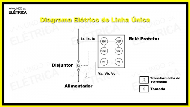 O que é tabela ANSI e para o que serve! - Mundo da Elétrica