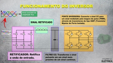 Inversor de frequência ou soft starter? - Mundo da Elétrica