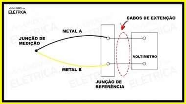 Termopar tipo k – Características e aplicações!