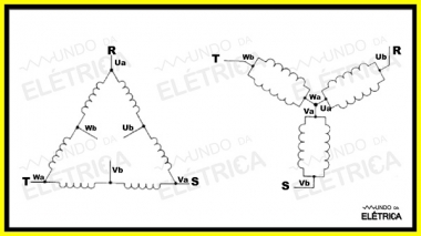 Motor dahlander – O que é e como funciona! - Mundo da Elétrica
