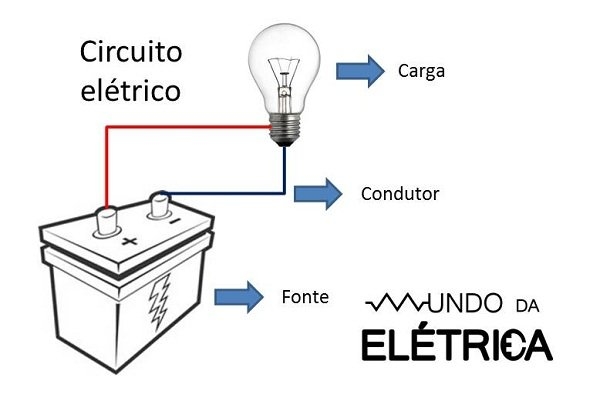 O Que é Um Circuito Elétrico Mundo Da Elétrica