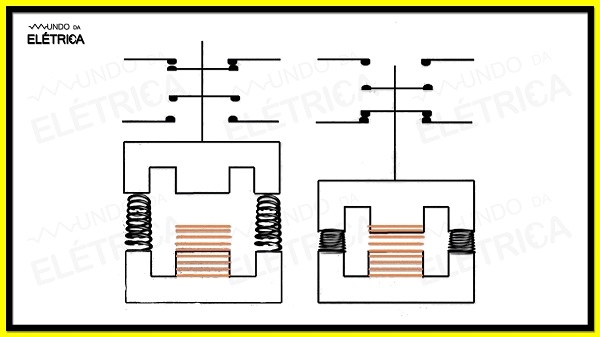 O que é um contator de potência? - Mundo da Elétrica