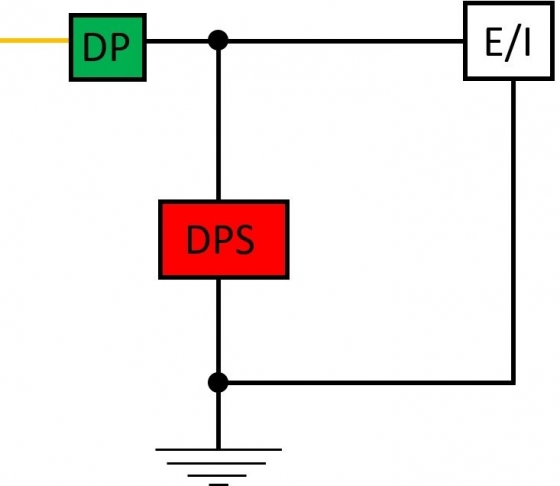 Onde INSTALAR o DPS? - Mundo da Elétrica