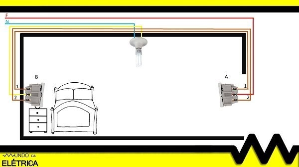 Tudo sobre interruptor Three Way! - Mundo da Elétrica