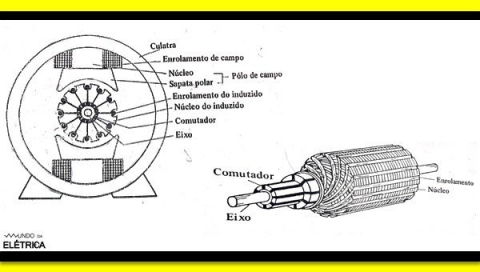 Motor de corrente contínua, características e aplicações!