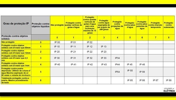 Tomadas e interruptores para ambientes externos, quais utilizar!